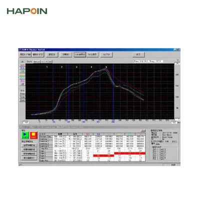 Buret là gì? Hướng dẫn cách sử dụng và cách đọc Buret chuẩn xác - Hapoin Việt Nam
