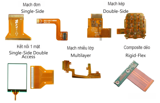 FPC là gì? Đặc điểm và có sự khác biệt gì với bảng mạch PCB? - Hapoin ...